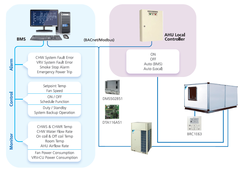 AHU Hybrid Series